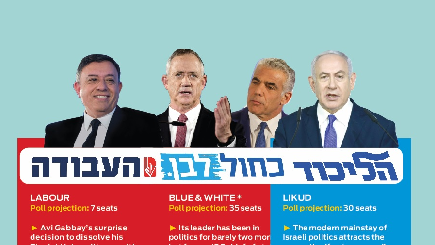 Interactive guide: the parties running in Israel's election - The ...