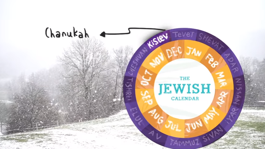 What is Chanukah? - The Jewish Chronicle - The Jewish Chronicle